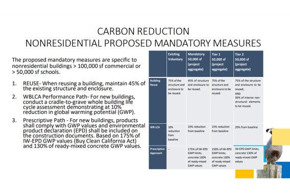 CALGreen Mandatory Measures for Embodied Carbon Reduction - AIA California