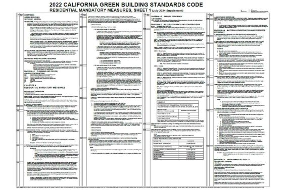 CALGreen Checklists - AIA California